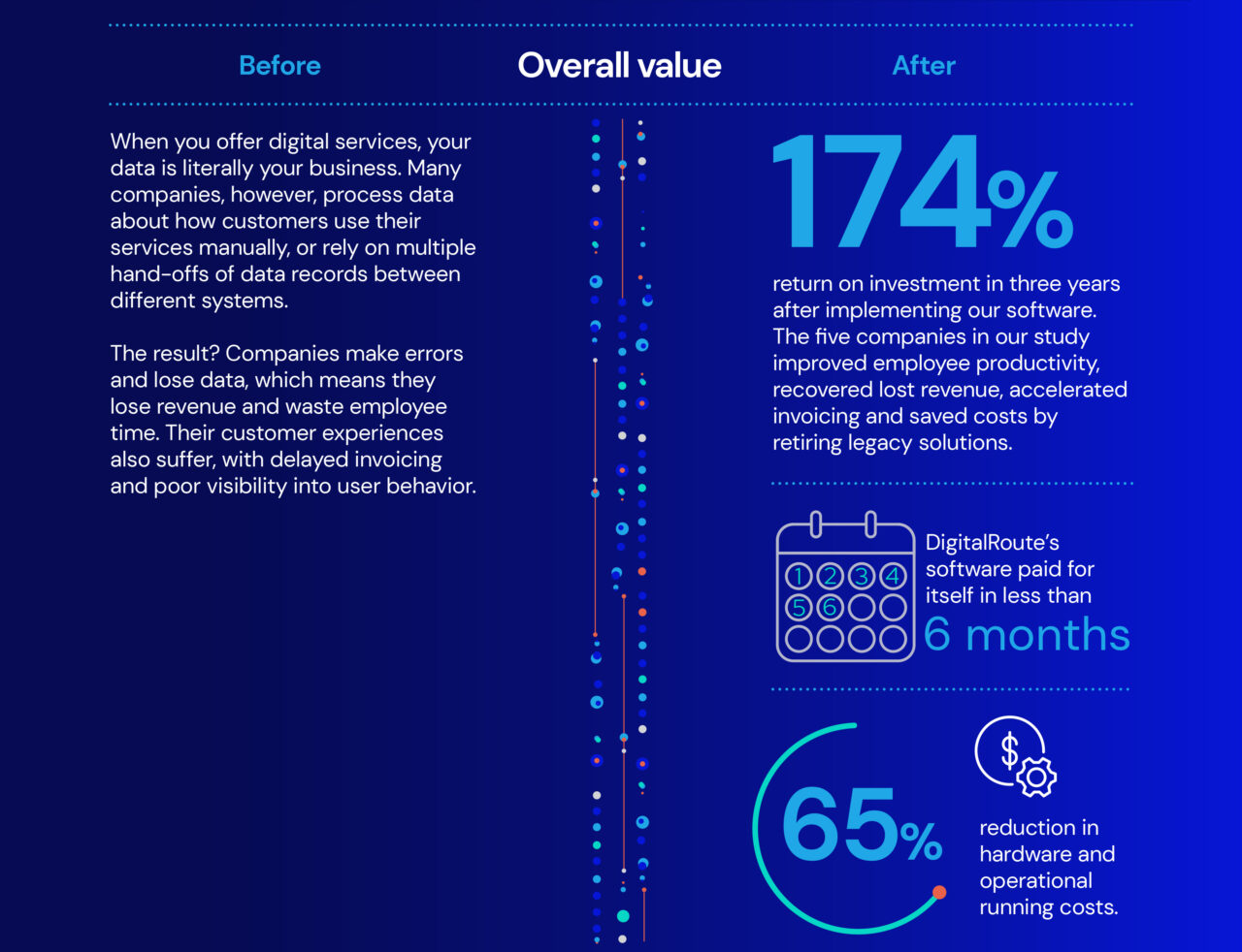 Forrester infographic - DigitalRoute