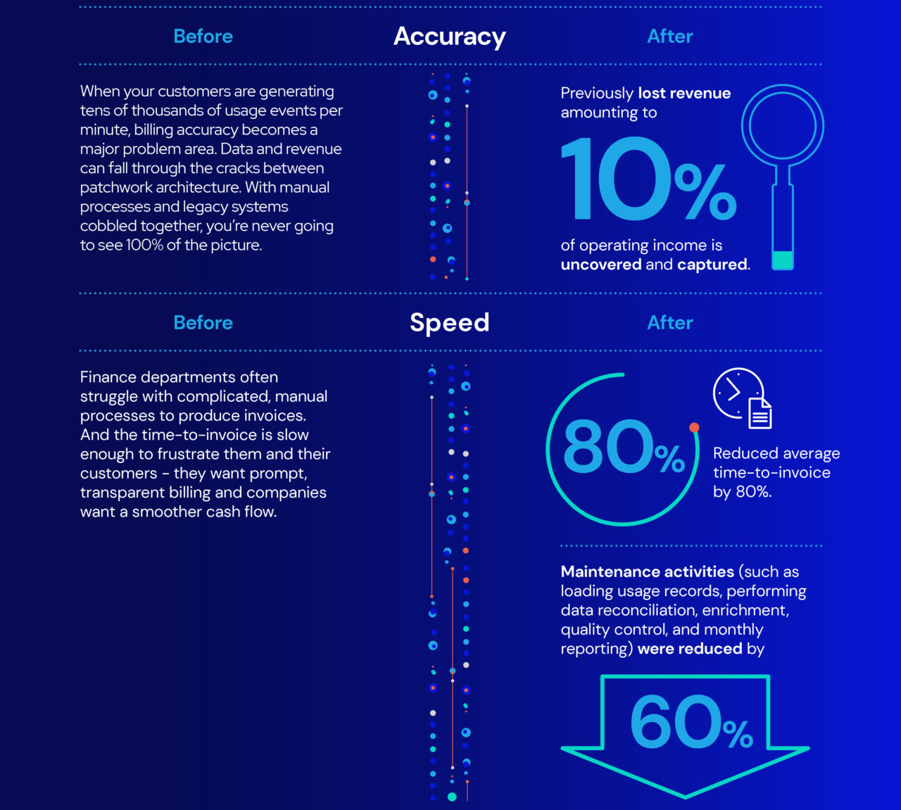 Forrester infographic - DigitalRoute