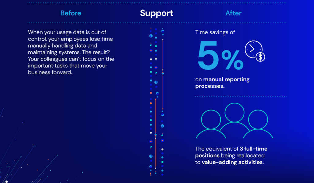Forrester infographic - DigitalRoute