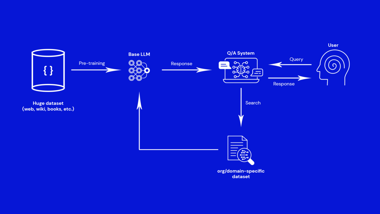 AI-ready Data for Remarkable AI Success in Telco