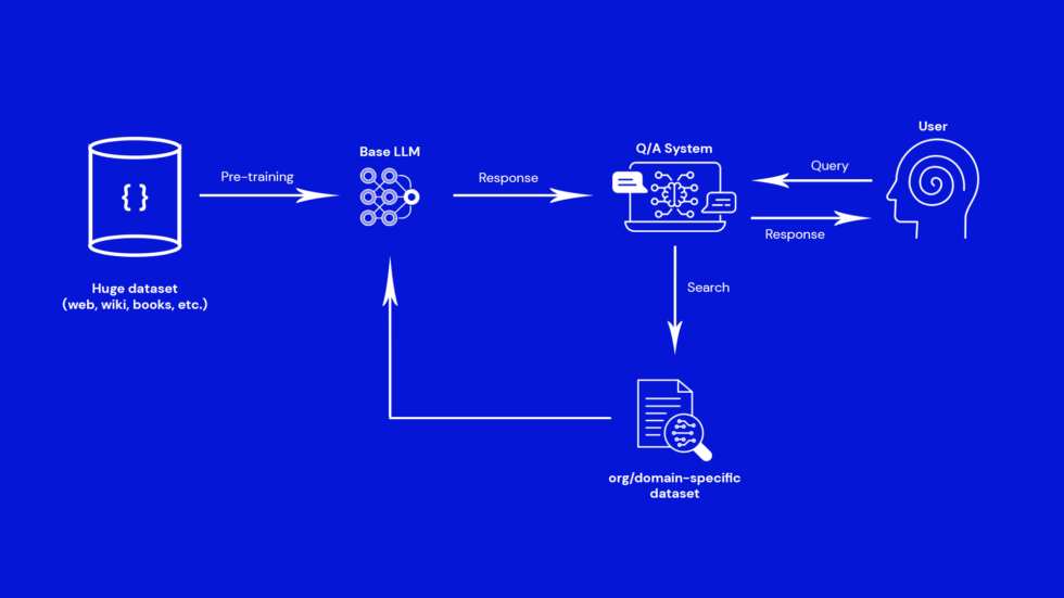 AI-ready Data for Remarkable AI Success in Telco