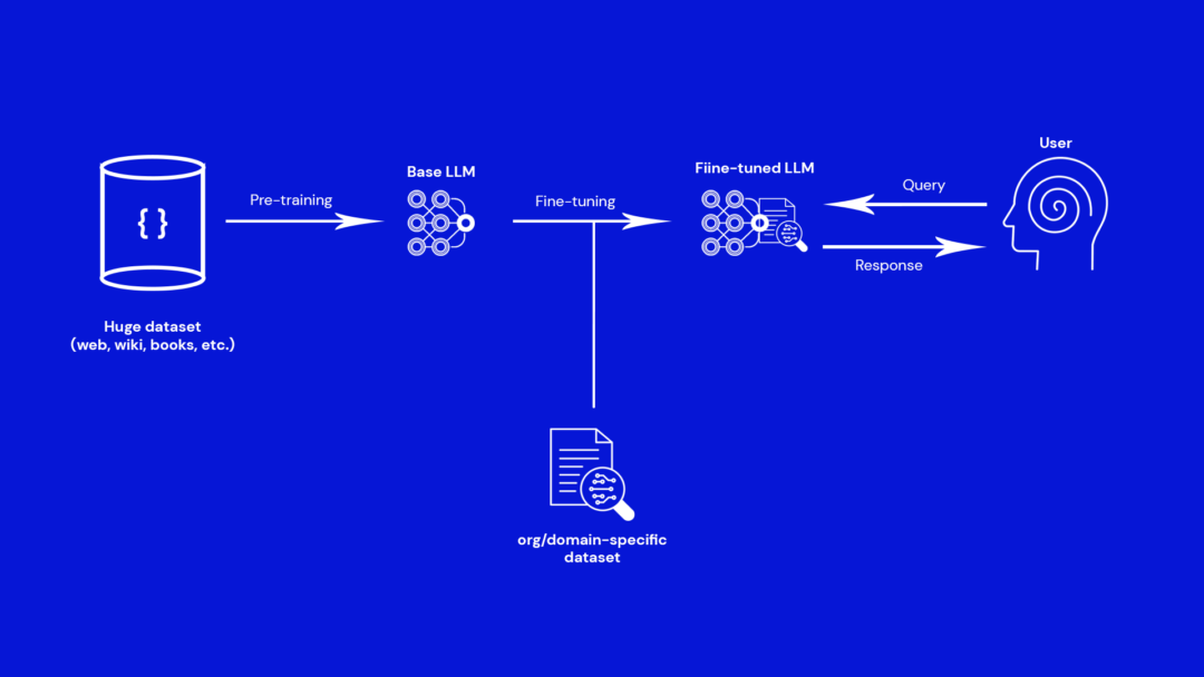 AI-ready Data for Remarkable AI Success in Telco