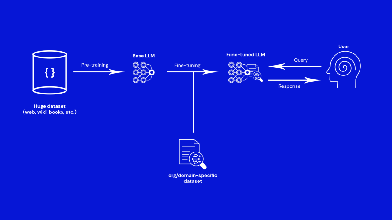AI-ready Data for Remarkable AI Success in Telco