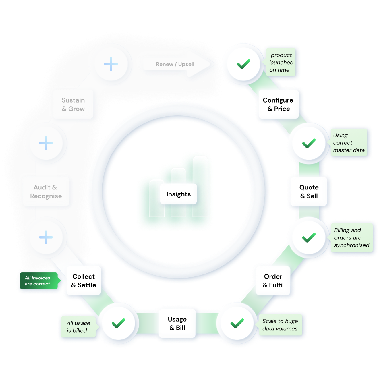 Data for Revenue Reconciliation - DigitalRoute