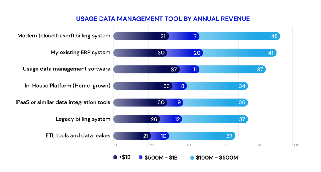 The Usage Data Revolution Report, Part 1 of 4: 2024’s Software Industry ...