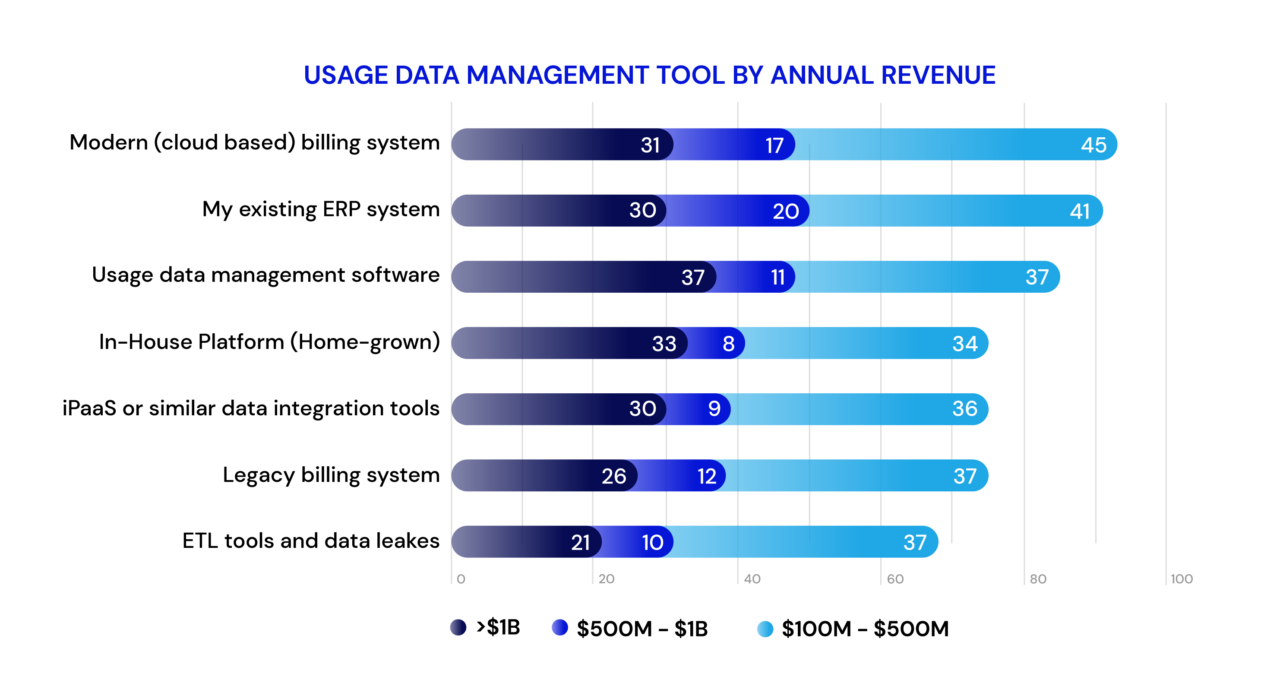 The Usage Data Revolution Report, Part 1 of 4: 2024’s Software Industry ...