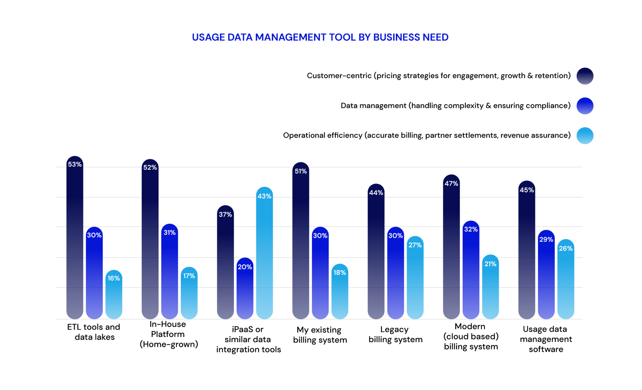 The Usage Data Revolution Report, Part 1 of 4: 2024’s Software Industry ...